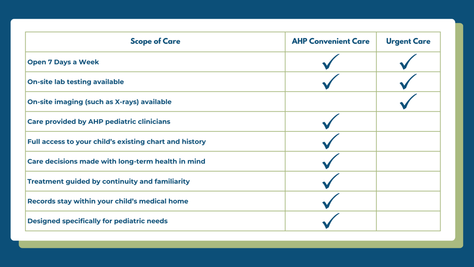 Austin Health Partners Care Centers - Austin Health Partners